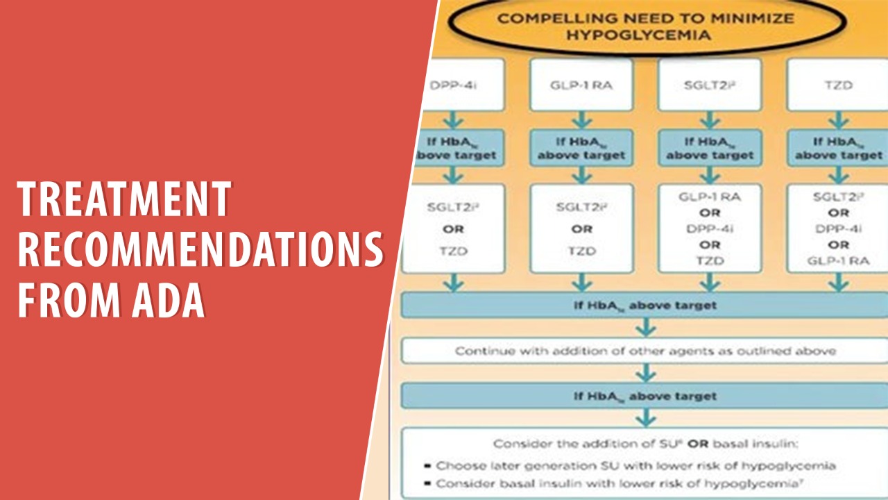 Treatment recommendations from ADA
