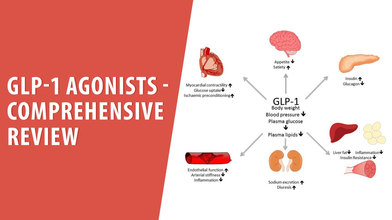 GLP-1 Agonists - Comprehensive Review